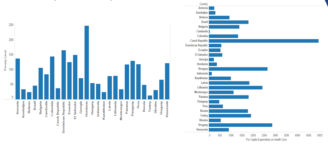 Onebridge | Reporting Tools: Getting Started with Visual Data Analysis